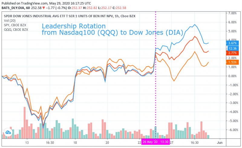 Leadership Rotation » Market Fellow