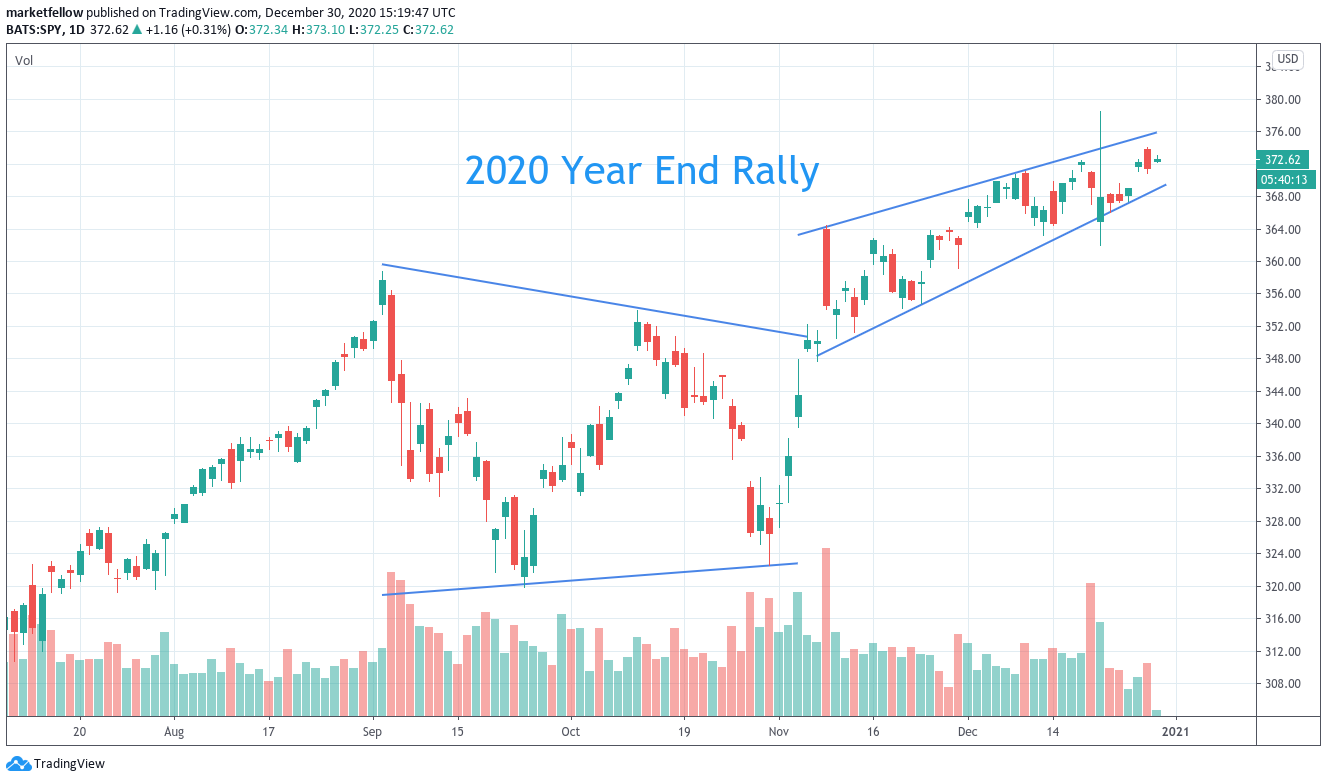 Stock Chart: 2020 Year End Rally » Market Fellow
