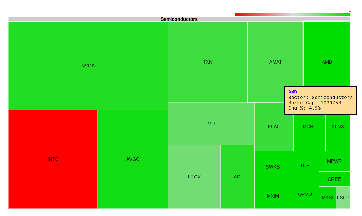 Stock Market Today: Semiconductor Resilience » Market Fellow