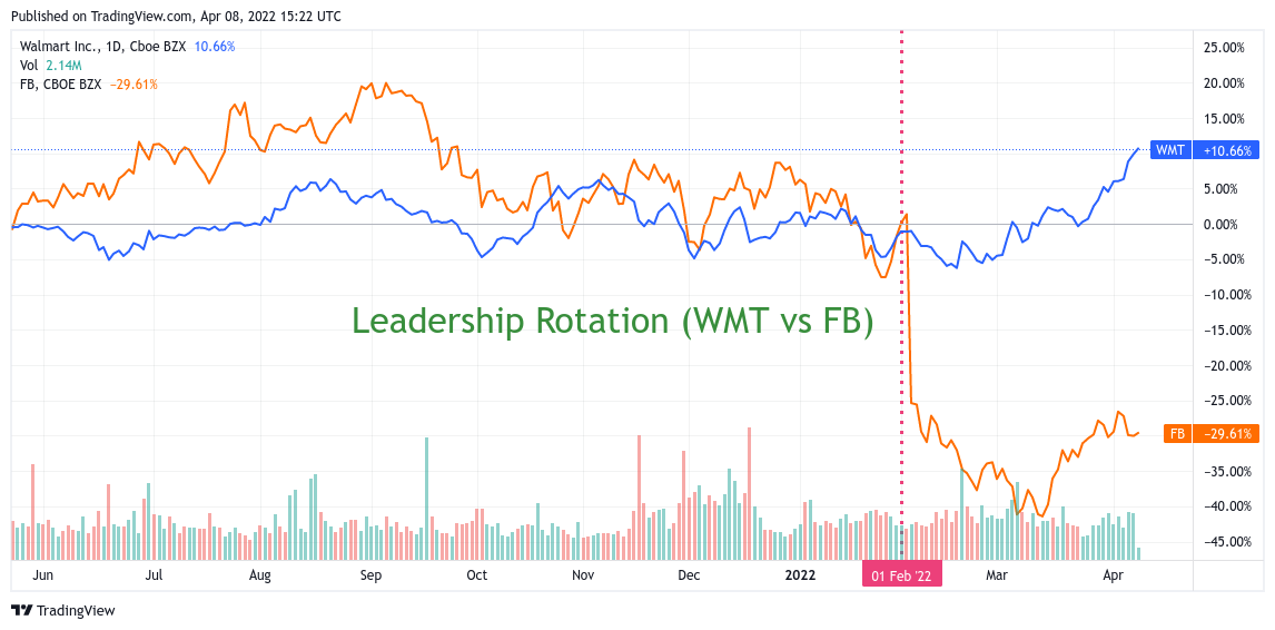 Leadership Rotation » Market Fellow