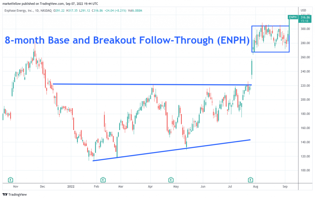 Watchlist: New Day for Solar Power: Enphase Energy Inc (ENPH) » Market ...