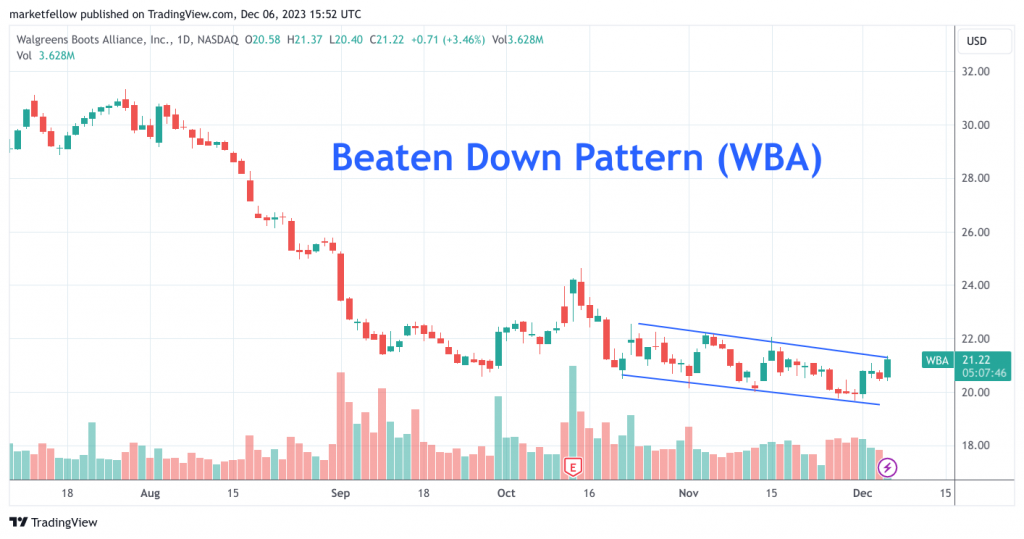 Watchlist: Walgreens Boots Alliance Inc (WBA) » Market Fellow